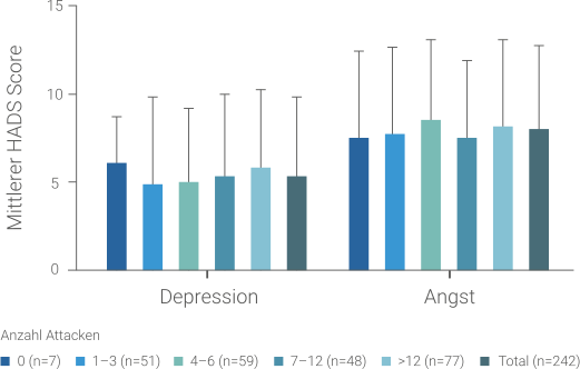 Lebensqualität | HAE im Fokus